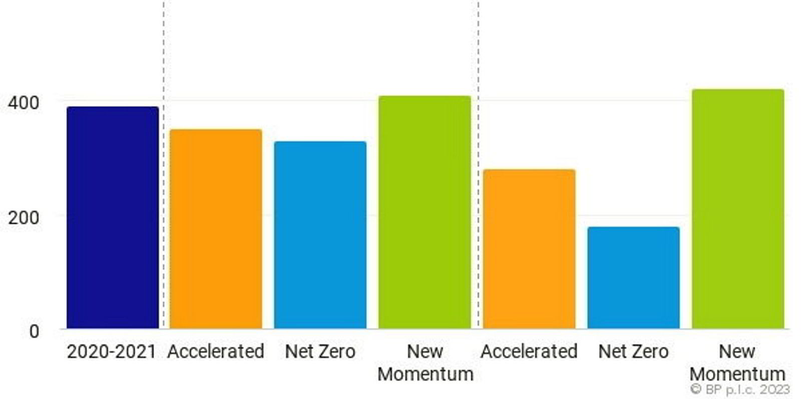 BP: Upstream investments may top $400 billion per year until 2030 ...