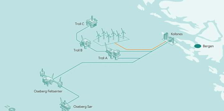 Regjeringen åpner for å tildele havvindområder uten konkurranse | Europower Regjeringen åpner for å tildele havvindområder uten konkurranse | Europower