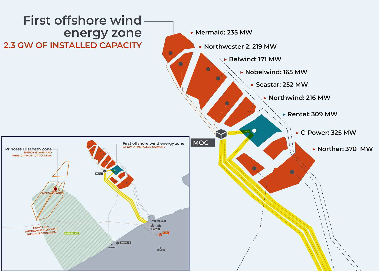 Cable failure threatens to cripple North Sea wind farm but 'meshed grid ...