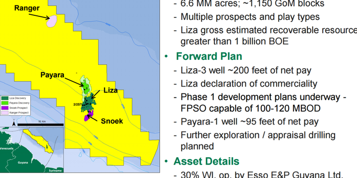 Hess: Payara 'commercial' discovery | Upstream Online