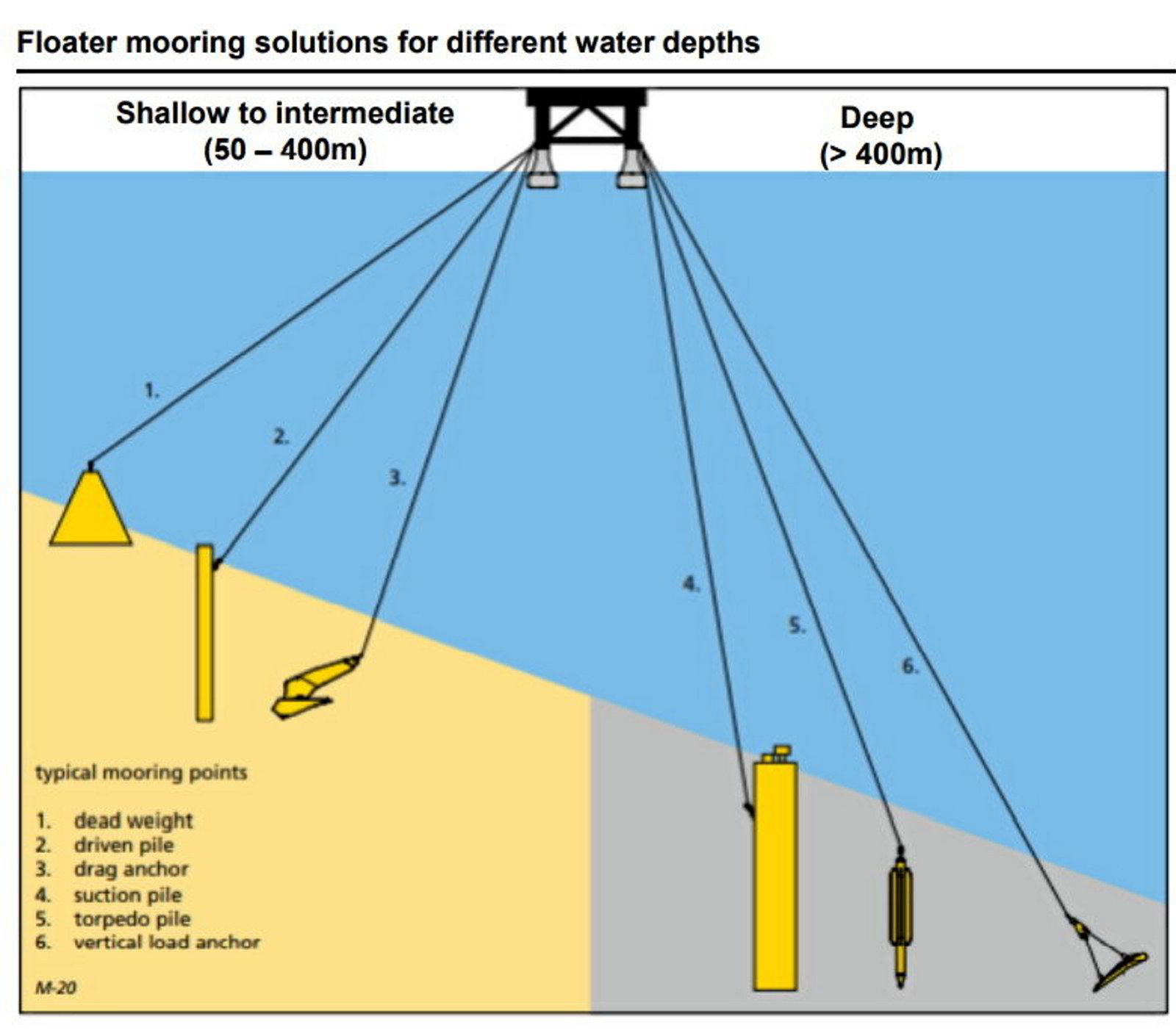 Experts: US may understate California floating wind leases' generation ...