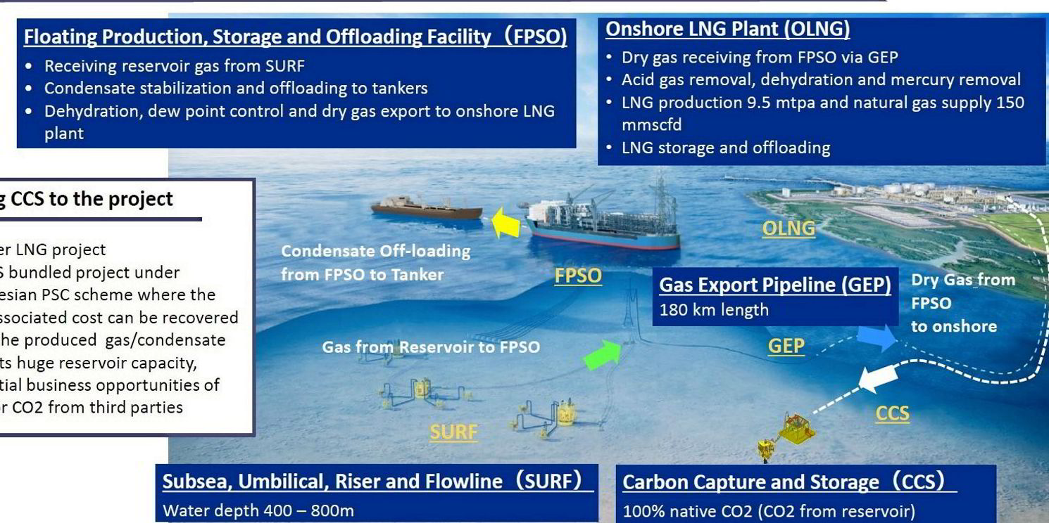 Inpex, Petronas and Pertamina turn up the temperature on mighty Asian ...