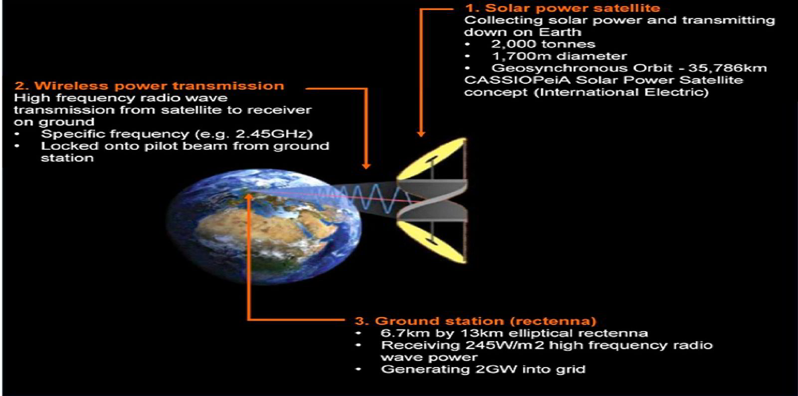 Beam me down: UK millions for space-based solar as Cambridge scientists ...