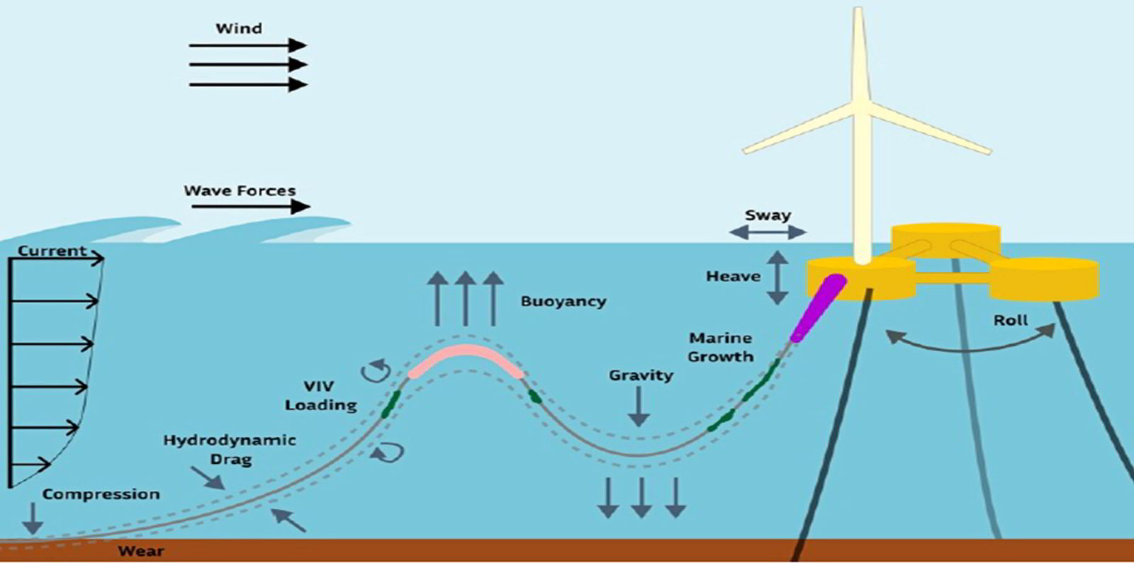 Hardening Risk As Lenders And Insurers Fret Over Floating Winds Dynamic Cables Recharge