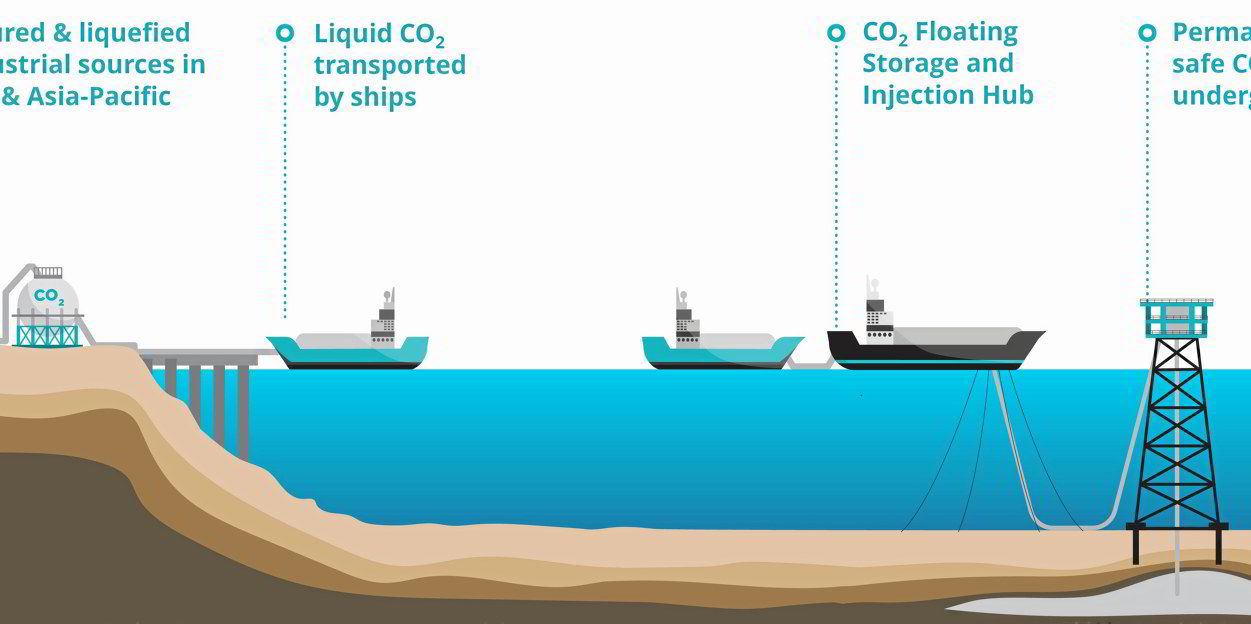 Woodside and Kepco advance CCS ambitions | Upstream Online