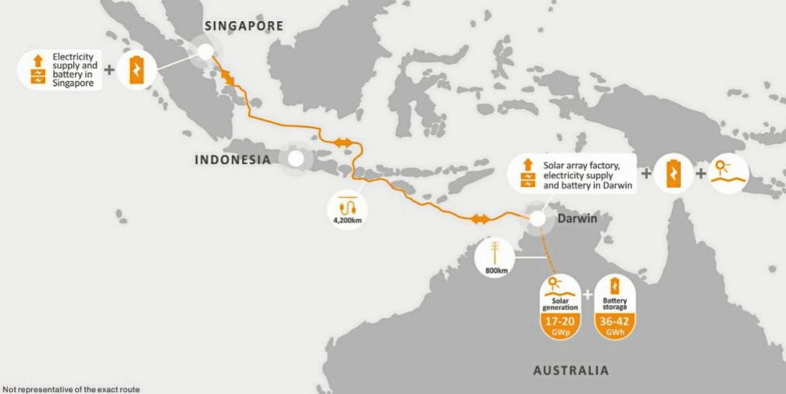 Bidders circle $21bn 'battle of the billionaires' green power mega ...