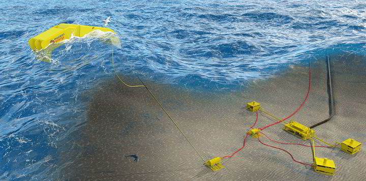 An energy transition 'essential': wave-powered oil & gas production ...