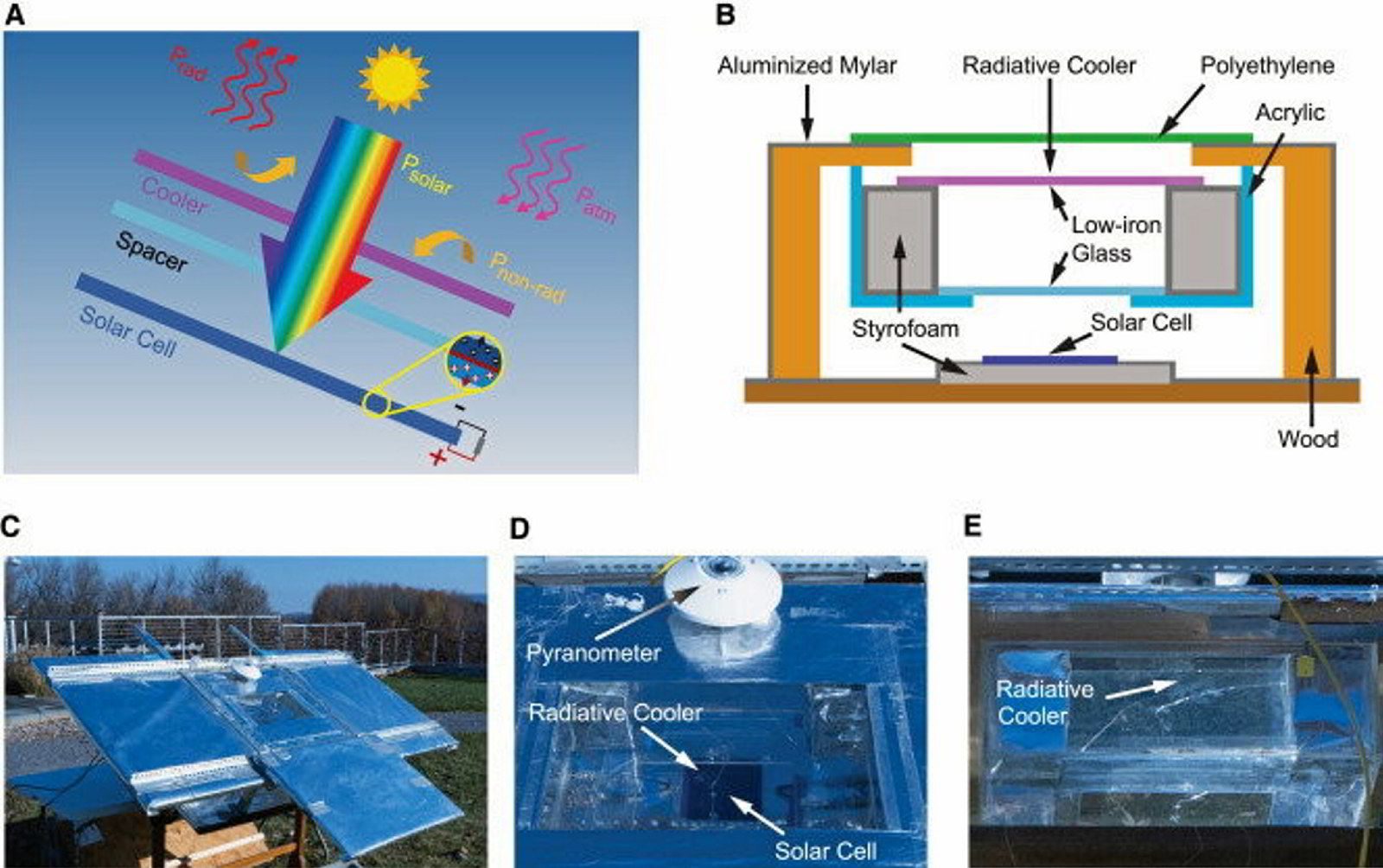 Could ‘cold universe’ energy revolutionise green power? | Recharge