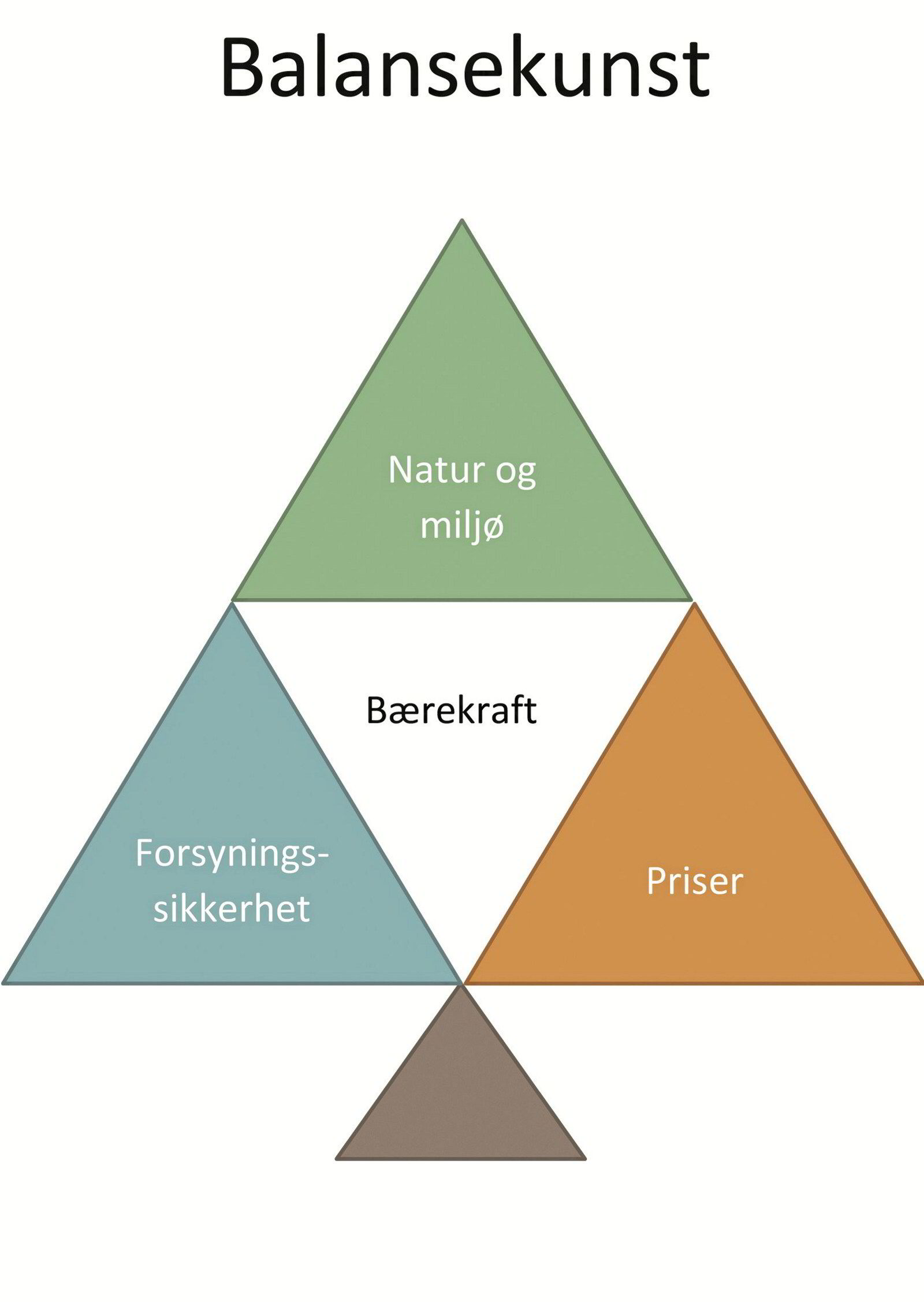 Strømprisutvalget: – Dagens system fremstår som det beste alternativet ...