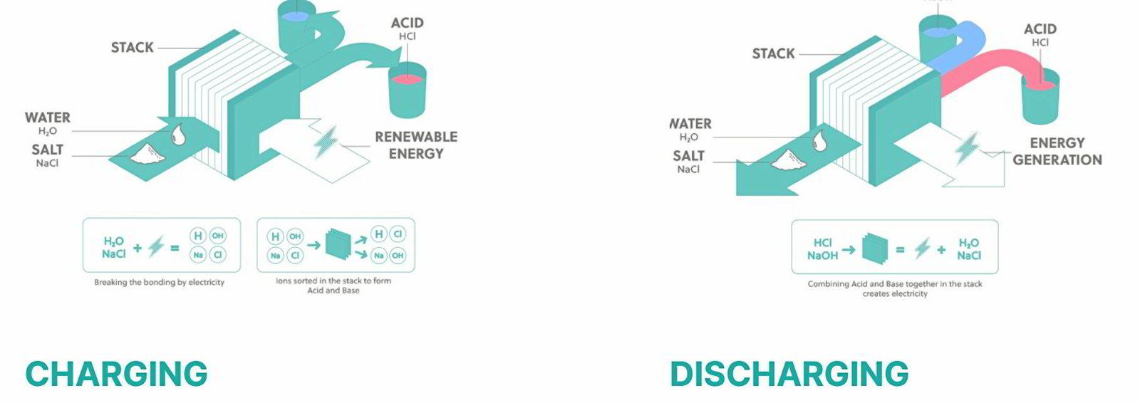 New saltwater battery could ‘revolutionise’ green energy storage ...