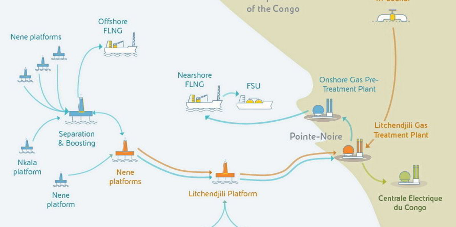 Eni’s Tango FLNG unit set to start tow to Congo site | TradeWinds