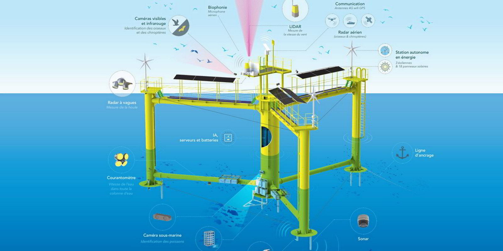 'Blue Oracle' marine planning buoy cleared for launch in French ...