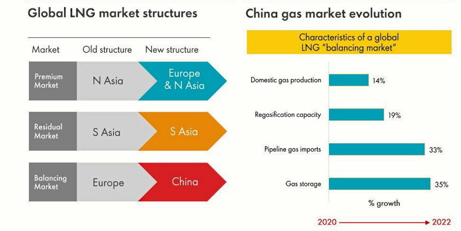 Competition between Europe and Asia driving tighter LNG market ...