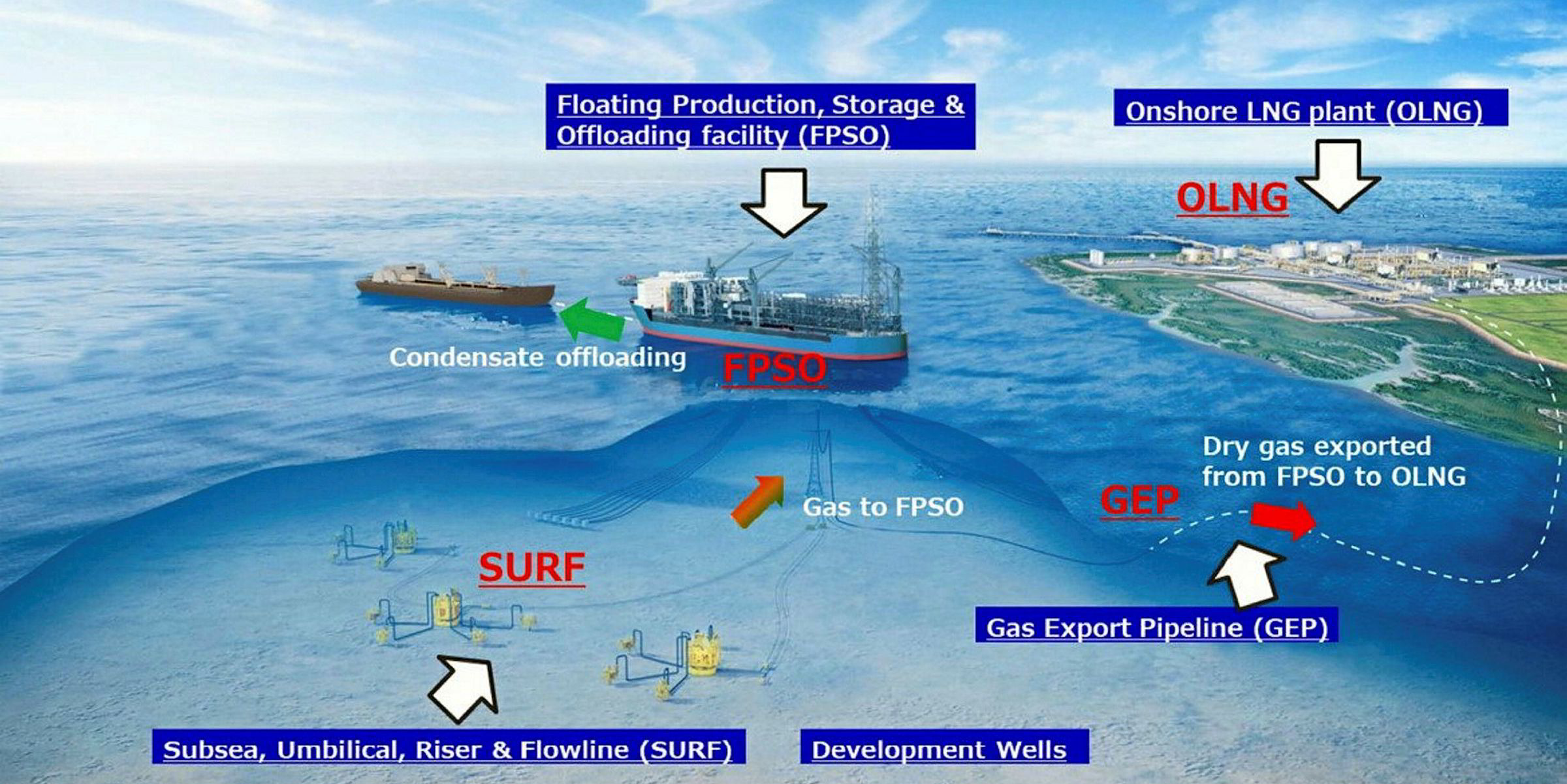 Subsea race for Abadi | Upstream Online