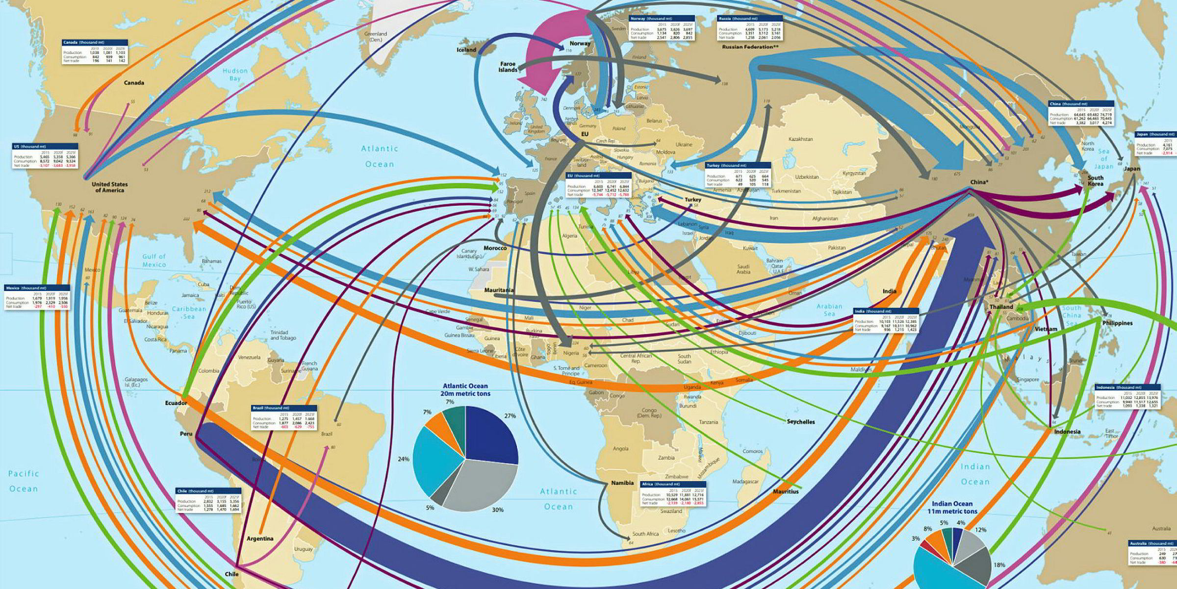 Rabobank: Big changes ahead in seafood trade flows | Intrafish
