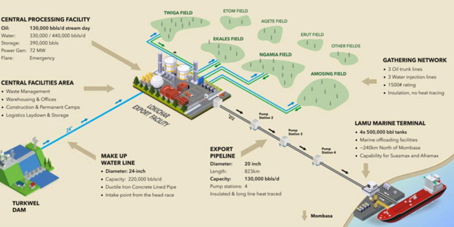 ‘Stars finally aligning’: Farm-in talks on Tullow’s Kenya oil project ...