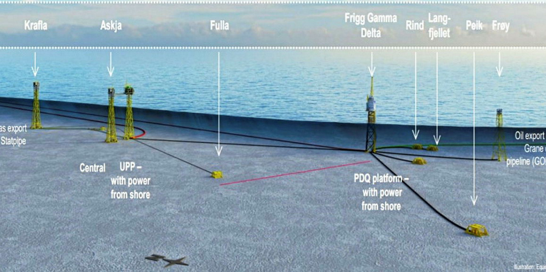 Troll C module start-up for Equinor off Norway | Upstream Online