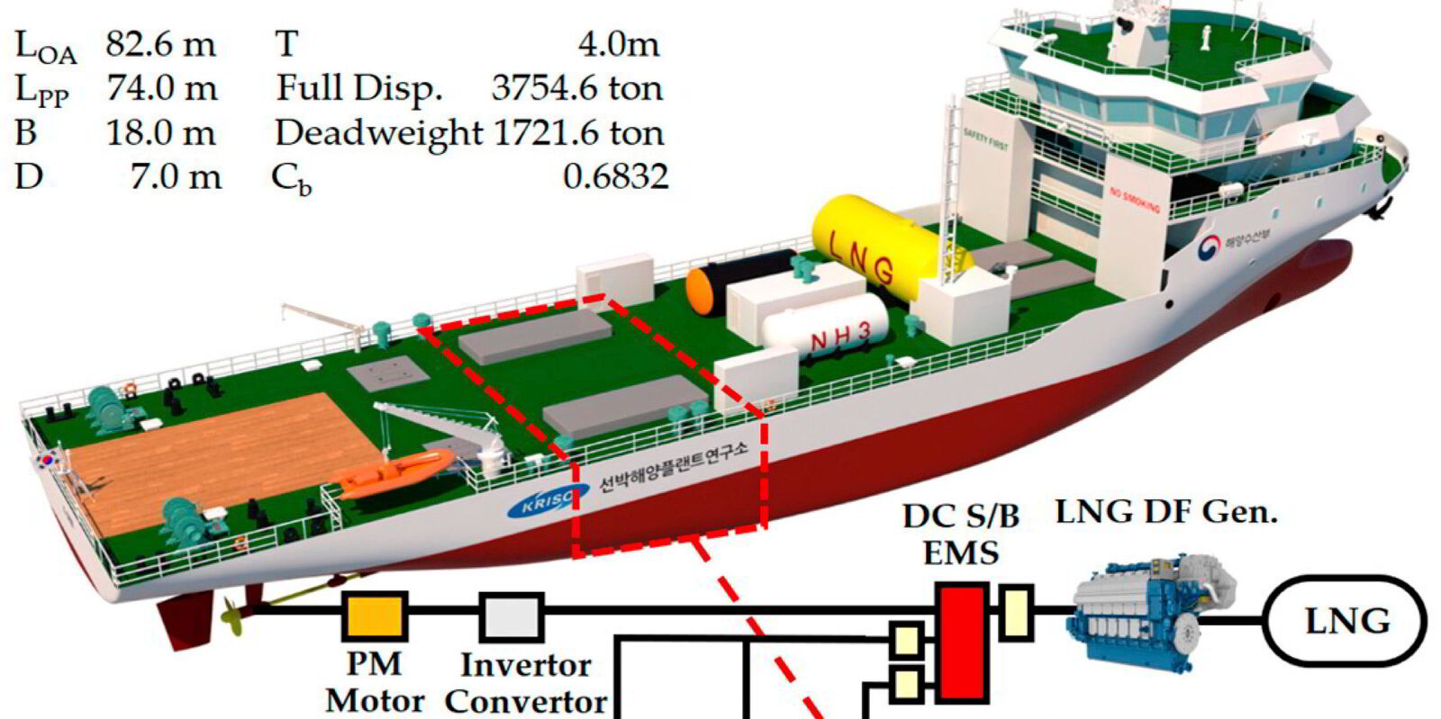 South Korea’s dedicated technology testbed vessel set for first trials ...