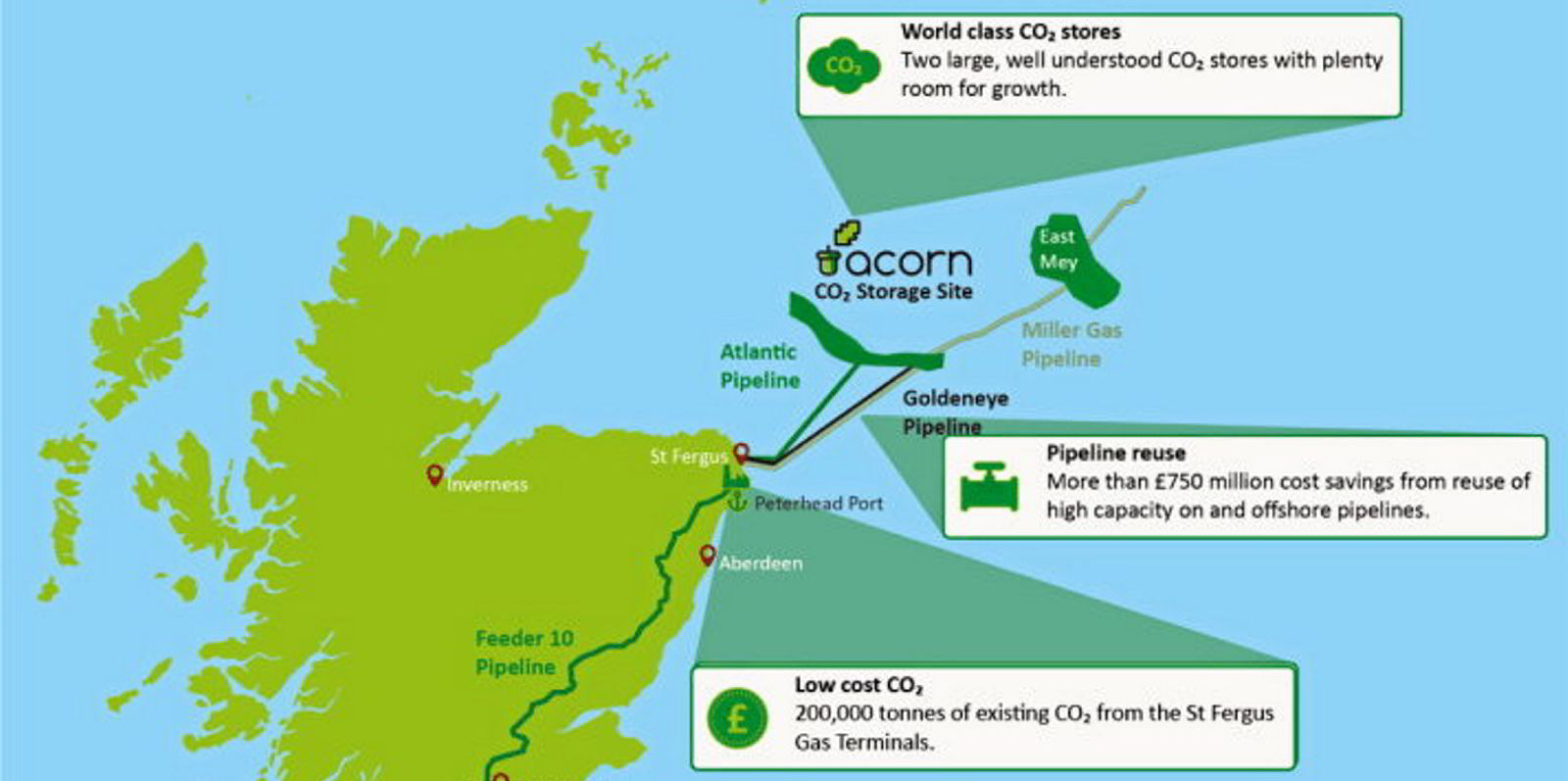 ExxonMobil boosts participation in potentially huge UK carbon capture ...