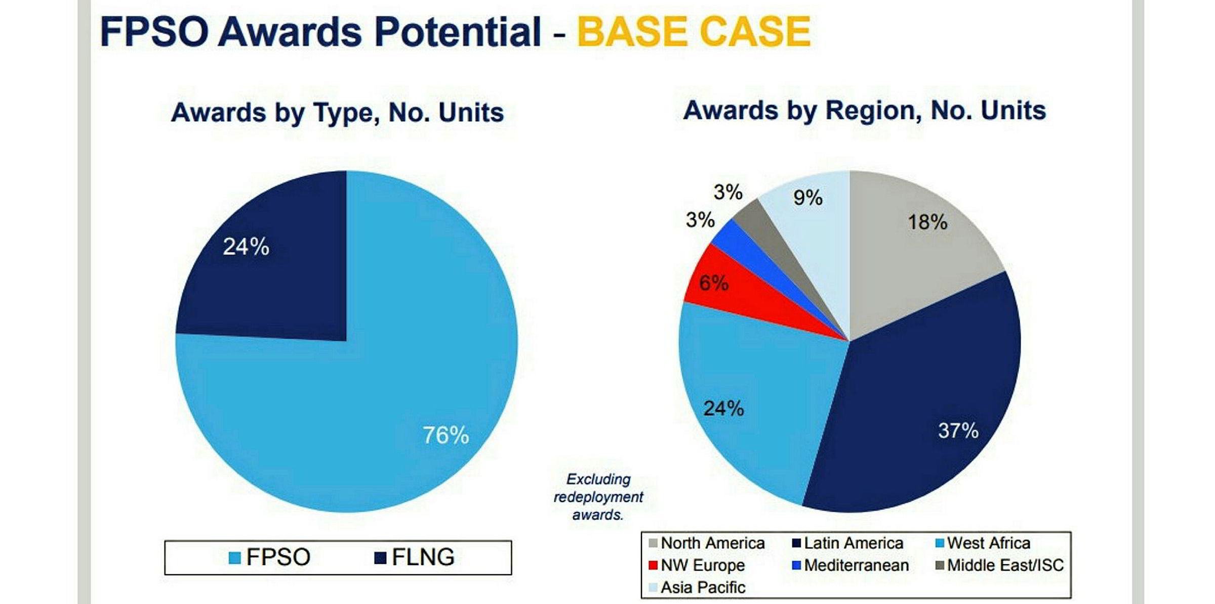 Floater contracts ready for surge – report | Upstream Online