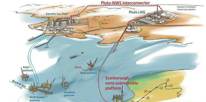 Scarborough and Pluto-2 equity available | Upstream Online
