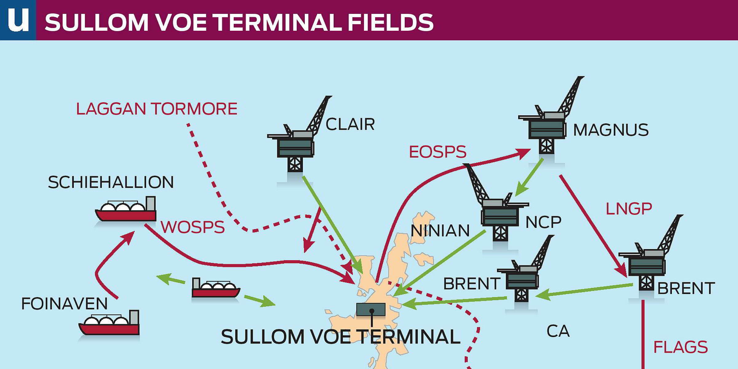 EnQuest getting SVT in the right position for future | Upstream Online