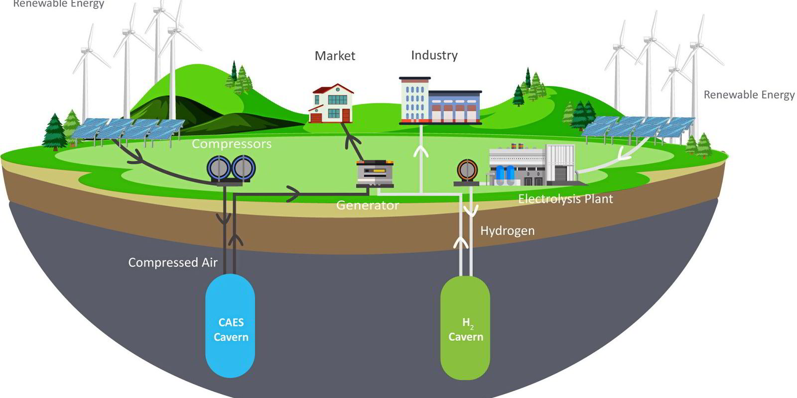 Mitsubishi back plan for huge 'compressed air' green energy storage in ...