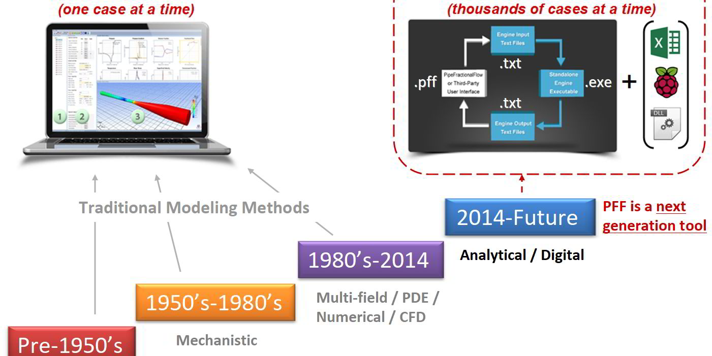 Democratising The Science Of Multiphase Flow Modelling Upstream Online