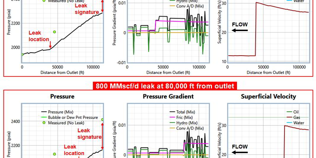 Democratising The Science Of Multiphase Flow Modelling Upstream Online