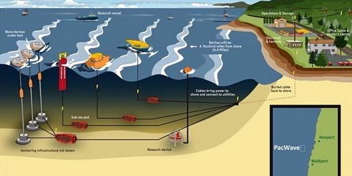 New wave? US injects $25m to spur ocean energy technologies to market ...