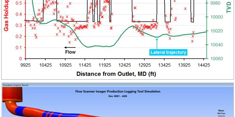 Democratising The Science Of Multiphase Flow Modelling Upstream Online