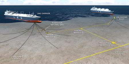 Owners team up on LNG terminal | TradeWinds