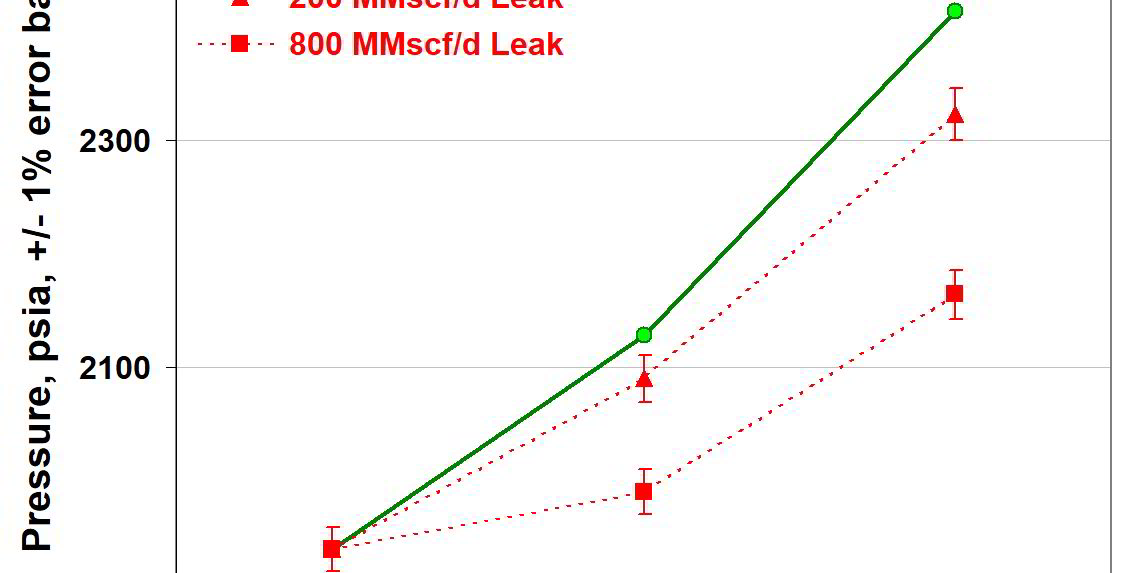Democratising The Science Of Multiphase Flow Modelling Upstream Online