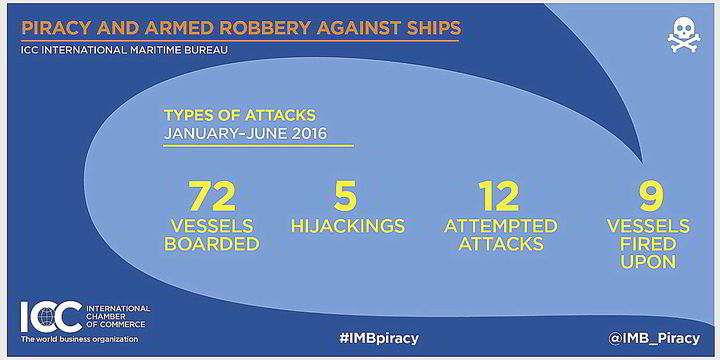 Warning issued over ‘copycat’ piracy in Red Sea after attack on cable ...