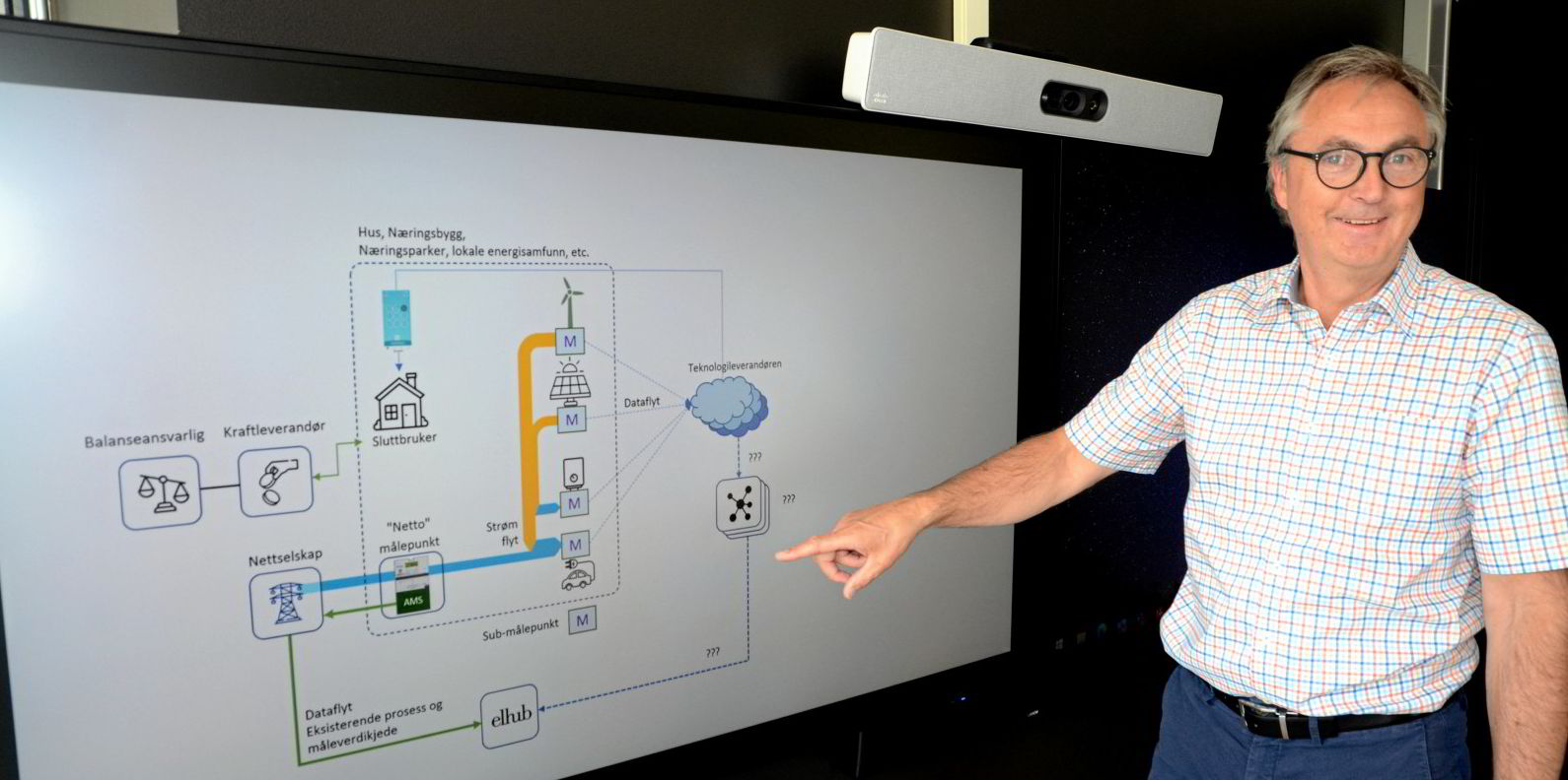 Elhuben er som en krystallkule | Europower