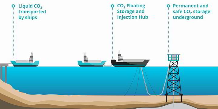 Technip Energies and Mitsui OSK line up for ground-breaking offshore ...