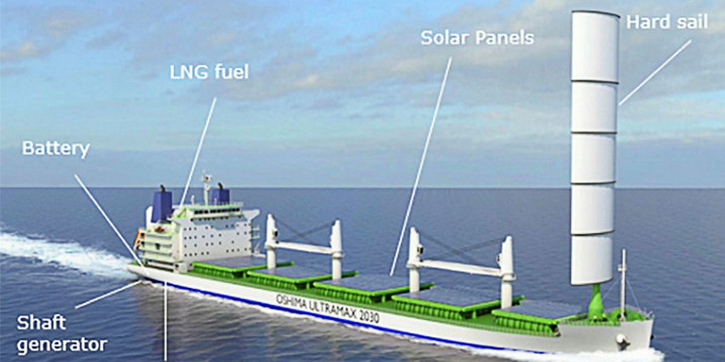 Oshima Shipbuilding and DNV GL launch alternative-fuelled bulker design ...