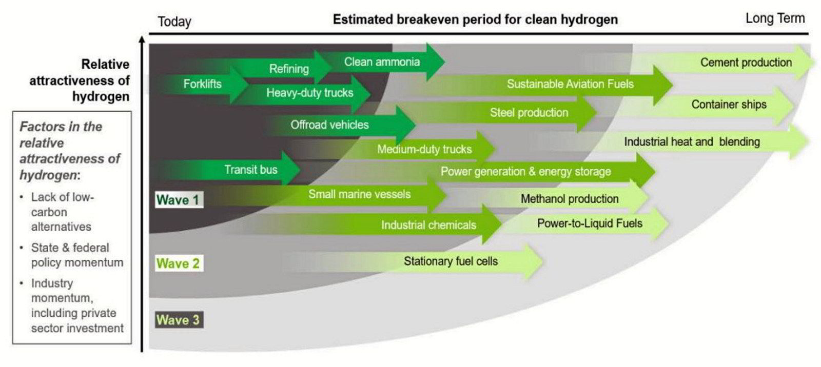 ANALYSIS | US unveils draft national clean hydrogen strategy and ...