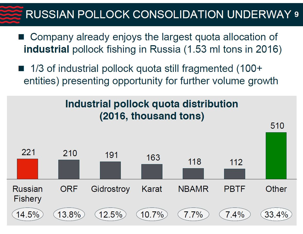 Russian Fishery seeks investment to help further consolidate pollock ...