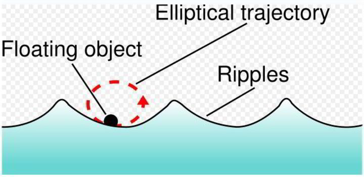 The definition of wave power | Recharge