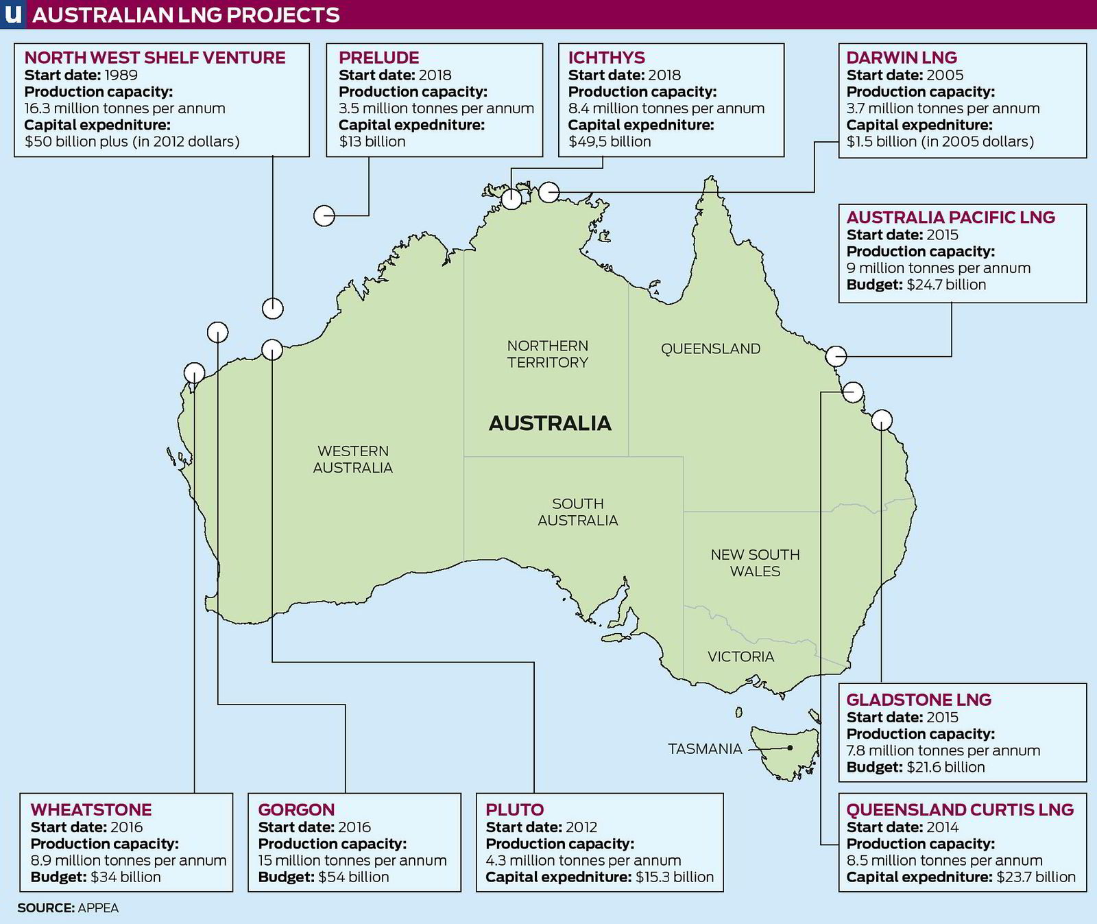 LNG landscape changing in Australia | Upstream Online