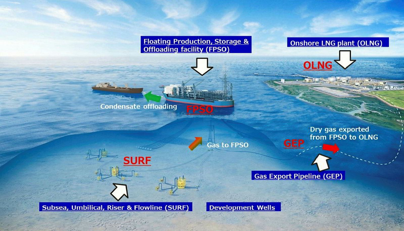 Shell looks to exit giant Indonesian LNG project | Upstream Online