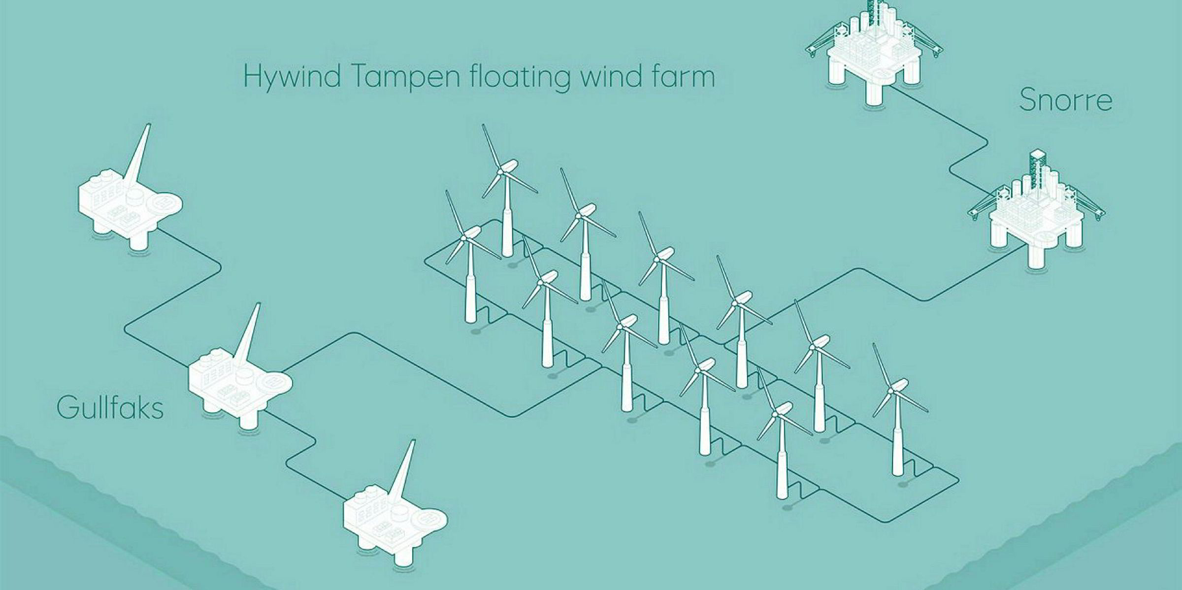 Green light for Equinor’s Hywind Tampen floating wind farm | Upstream ...
