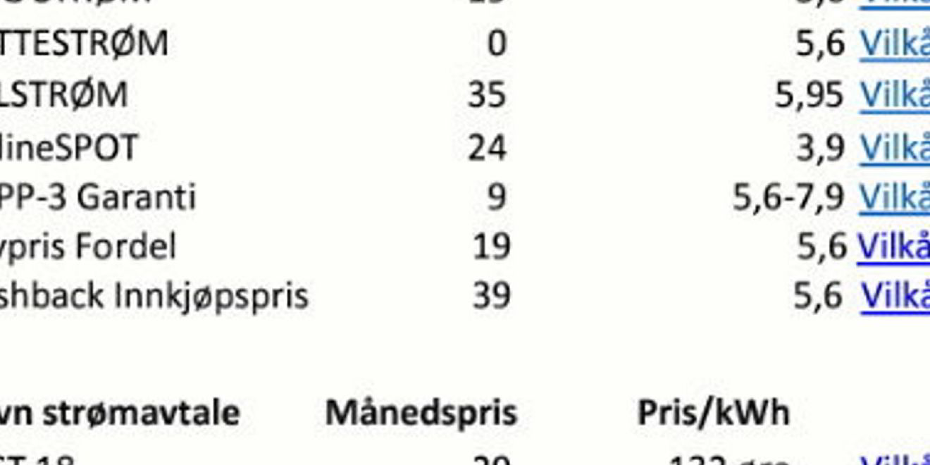 Tvilsomme billigst-påstander og forlokkende pristilbud: Strømselskap i trøbbel fjerner ...