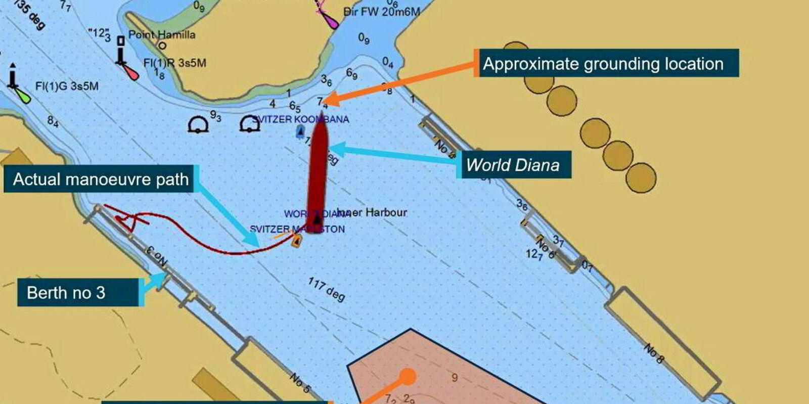 Pilot and crew criticised after BW Dry Cargo bulker grounding in ...