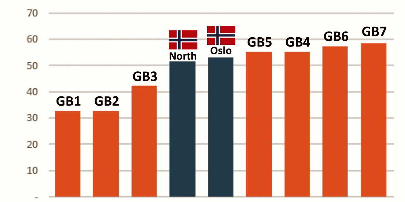 Dårlig nett koster 25 milliarder i året. Flere prisområder kan være ...