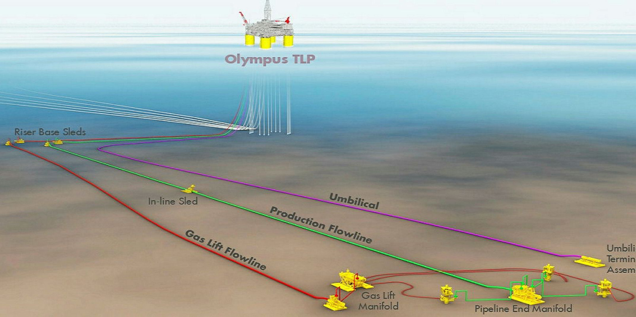 Shell dishes out PowerNap prize | Upstream Online