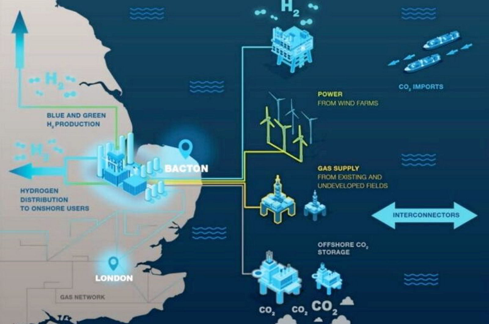 'Domestic heating demand can support new $1.6bn blue hydrogen project ...