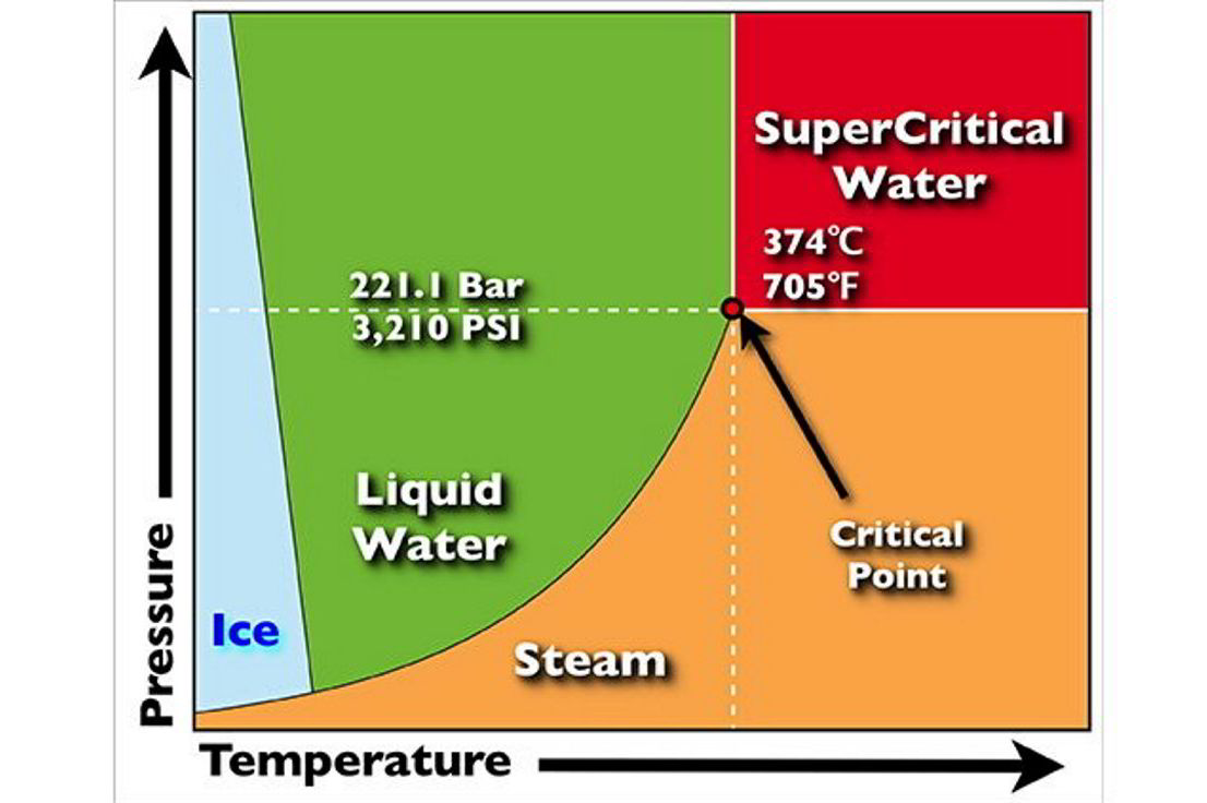 'Cheaper green hydrogen' | Electrolyser that uses supercritical water being developed with €3m ...