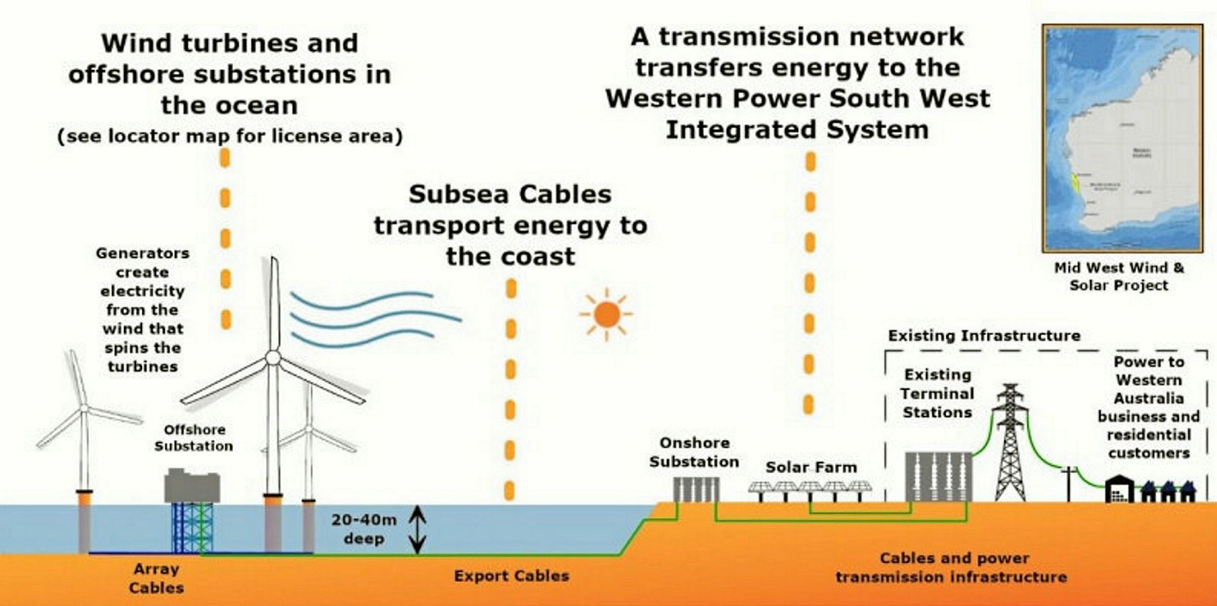Study launched into potential 1.1-GW Australian offshore wind farm ...